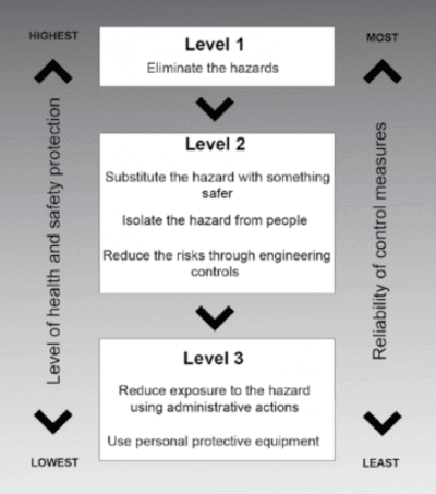 Guidelines for Effective Risk Management | BWC Safety