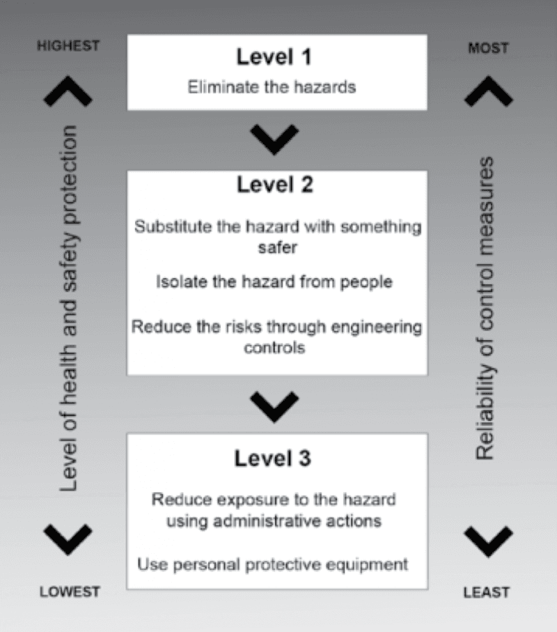 Guidelines for Effective Risk Management | BWC Safety