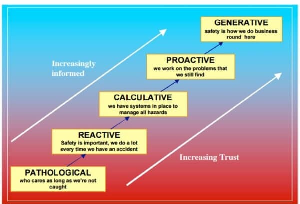 Safety Culture Review at North Queensland Bulk Ports | BWC Safety