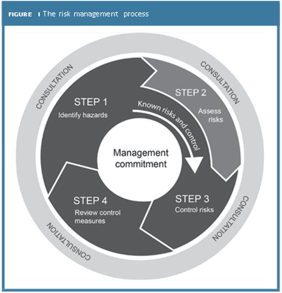 WorkSafe Victoria targeted approach for the healthcare sector — BWC ...